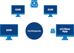 Electronic Case Reporting (eCR) - eHealth Exchange