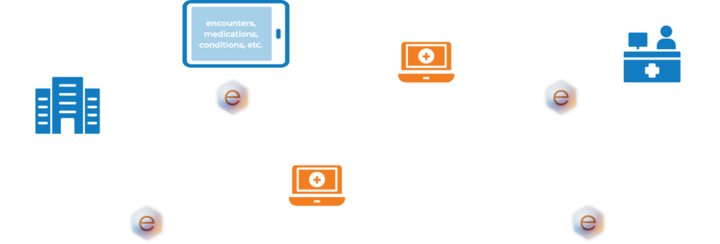 Clinical Data Exchange (CDex) - eHealth Exchange
